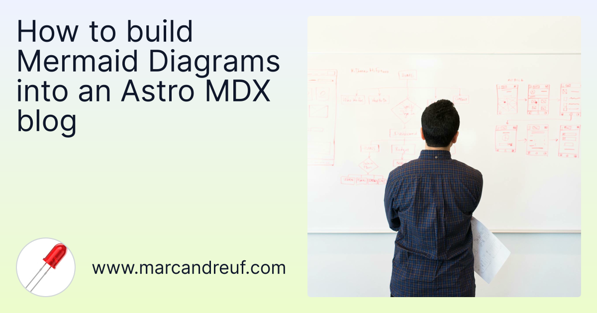 How to build Mermaid Diagrams into an Astro MDX blog - Marc Andreu